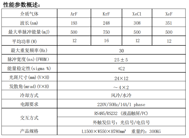 LL20系列准分子激光器 （LL20 Series Excimer Lasers） - EXCI意克赛激光|全球先进的准分子激光技术自研企业